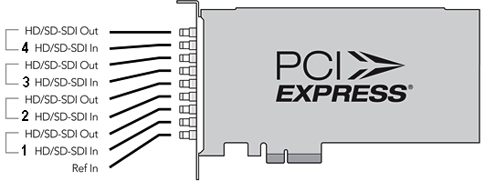 SDI-SD/HD System Interconnect | Volicon 7.2 Admin Guide | SnapStream