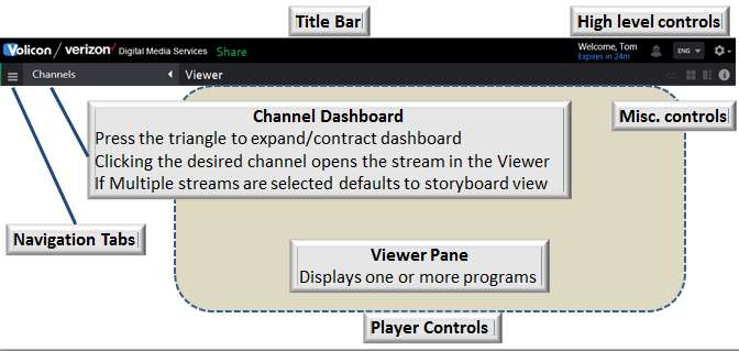 Channel Viewer Tab | Volicon 8.1 User Guide | SnapStream