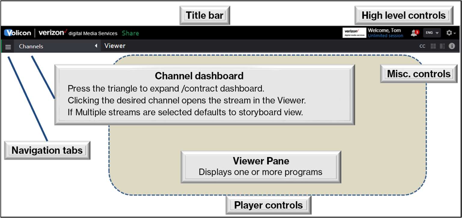 Channel viewer tab | Volicon 8.2 User Guide | SnapStream
